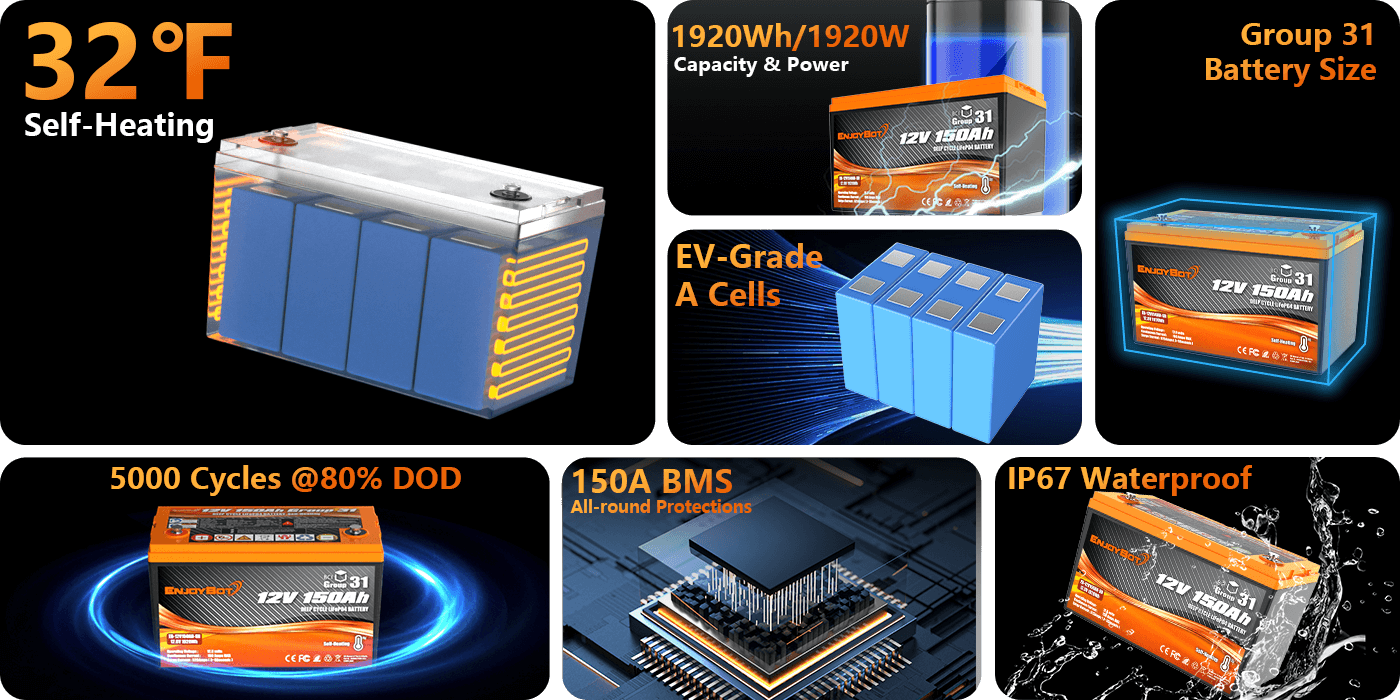 Enjoybot 12V 150Ah Group 31 LiFePO4 Lithium Battery With Self-Heating ...
