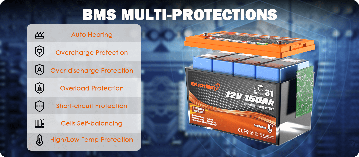 Enjoybot 12V 150Ah Group 31 LiFePO4 Lithium Battery With Self-Heating ...