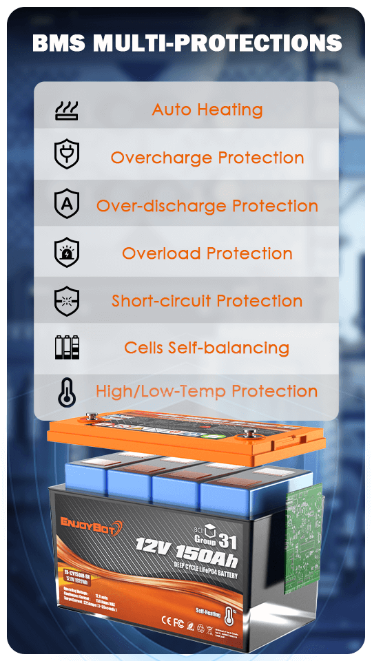 Enjoybot 12V 150Ah Group 31 LiFePO4 Lithium Battery With Self-Heating ...