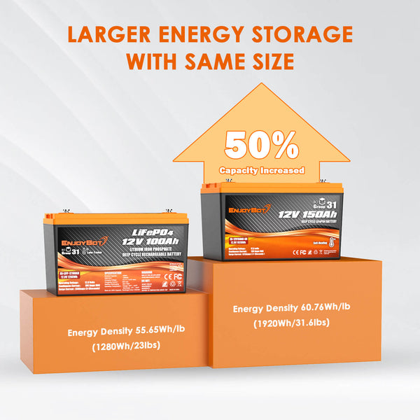 Enjoybot 12V 150Ah Group 31 LiFePO4 Lithium Battery With Self-Heating ...