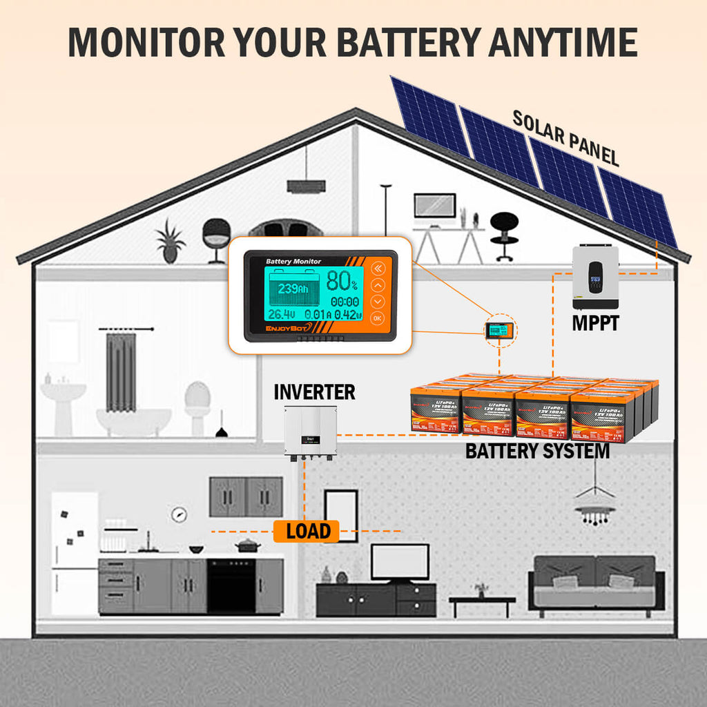 Enjoybot 500A Battery Monitor with Shunt – Enjoybot Official Store