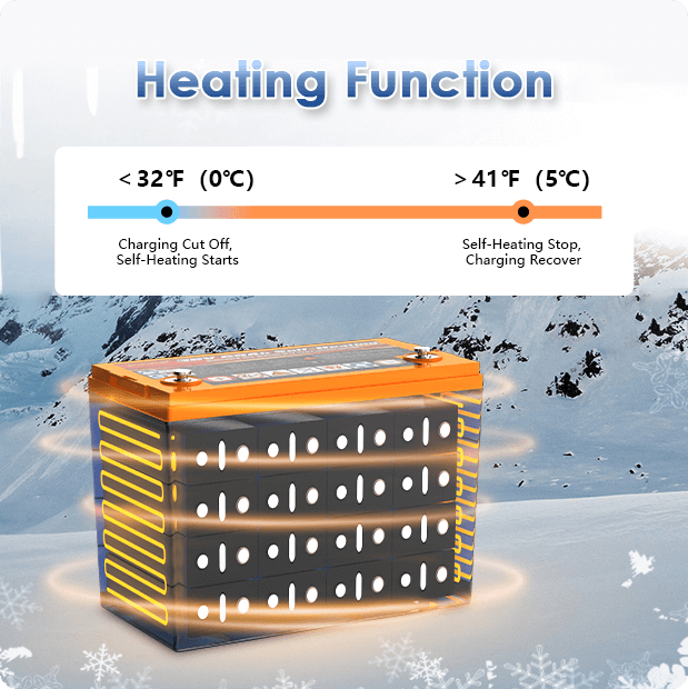 Cold Weather Battery | Self-Heating Batteries | Low-Temp Protection ...