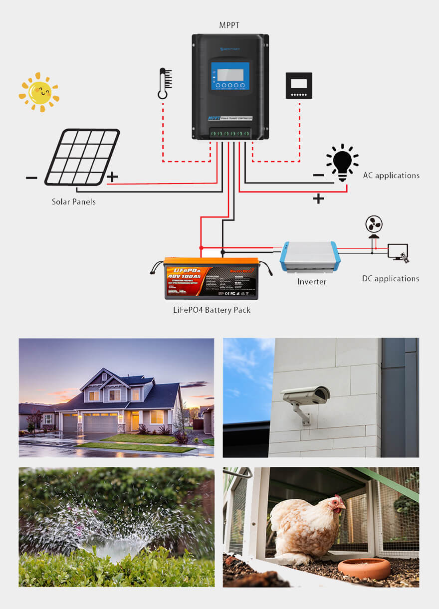 Off-grid Solar Battery – Enjoybot Official Store